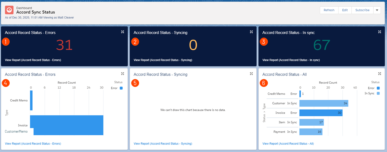 Accord Sync Dashboard - Accord Sync