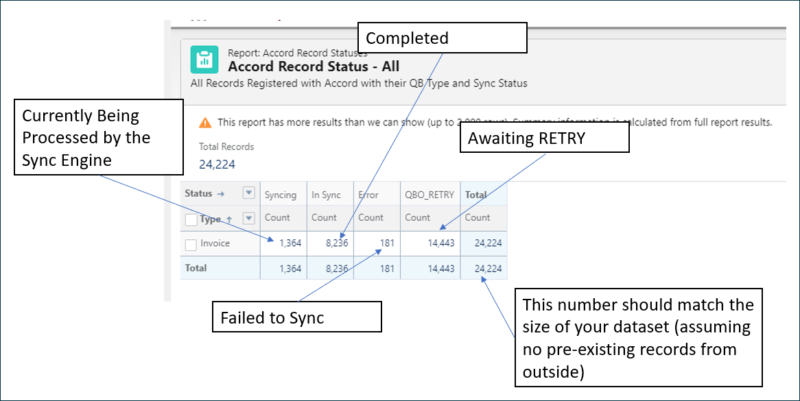 Syncing Large Datasets - Accord Sync