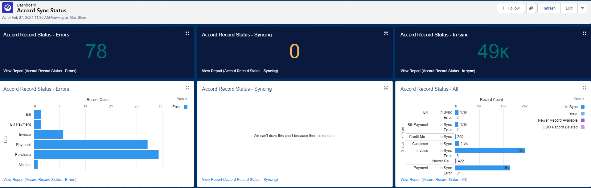 Sync Troubleshooting Guide - Accord Sync